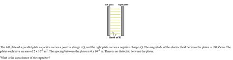 Solved The Left Plate Of A Parallel Plate Capacitor Carries