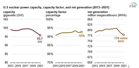Us Energy Information Administration Eia Independent Statistics