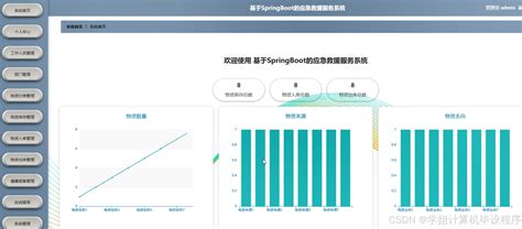 【开题报告】基于springbootvue应急救援服务系统（程序源码论文 计算机毕业设计基于vuespringboot的智慧急救