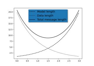 Matplotlib Pyplot Legend Matplotlib Documentation
