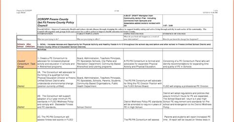 Strategic Plan Template For Non Profit Organization