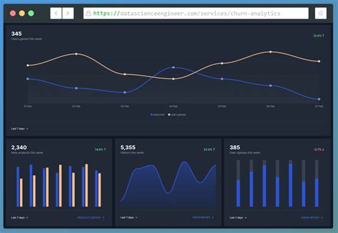Churn Analytics