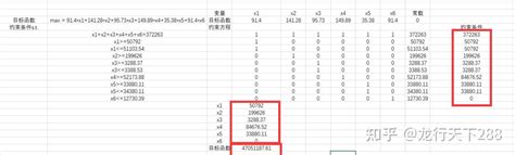 实例讲解用Excel求解线性规划 知乎