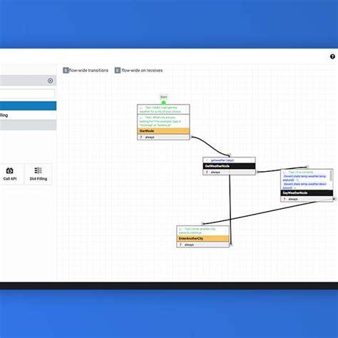 Botpress Alternatives And Similar Websites And Apps