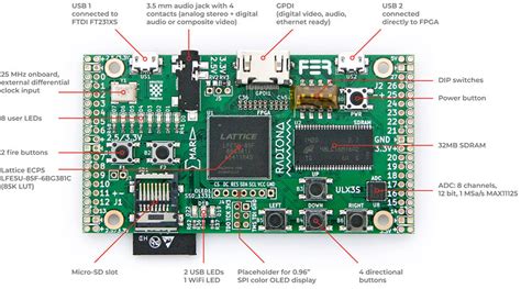 radiona ulx3s open source hardware ecp5 fpga development board launched for 99 and up
