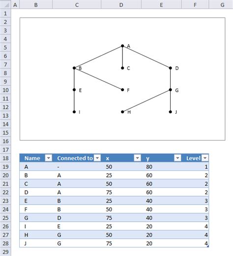 Hierarchical Relationships In An Excel Chart