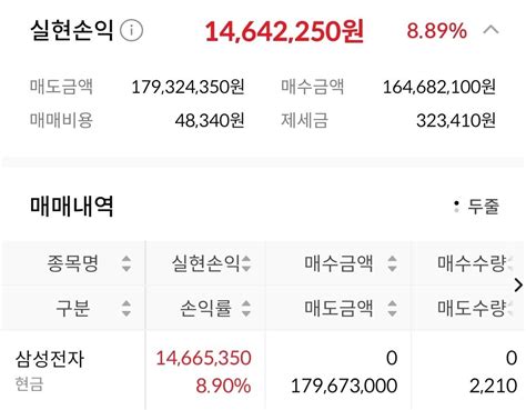 삼성전자 투자하는 이유는 수익률이 높아서가 아님 주식 에펨코리아