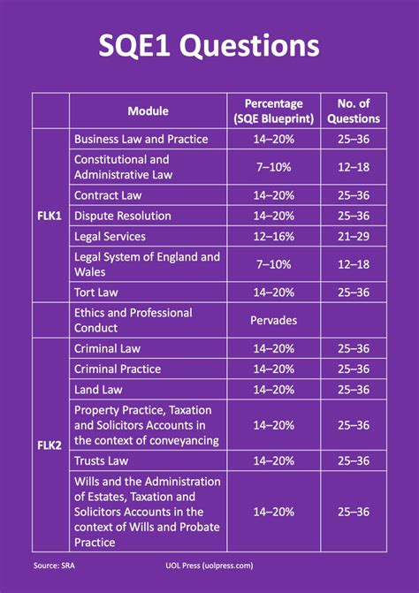 Uollb Sqe Turbocharge On Linkedin Sqe1 Sqe