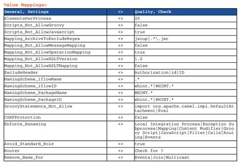 Integration Flow Cheat Sheet For Sap Cloud Integration Integrationexcellence The Blog Of Integration Flow Cheat Sheet For Sap Cloud Integration Integrationexcellence The Blog Of