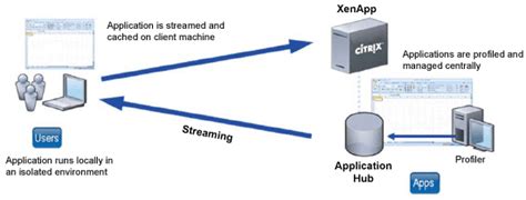 Citrix Xenapp Consulting Firm For Windows Application Virtualization
