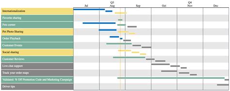Bitovi Academy Reporting