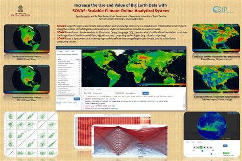 Big Raster Data Computing And Analytics Geoinformation And Big Data