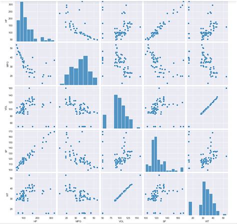 Everything In Short About Multi Linear Regression By Dhaval Raval