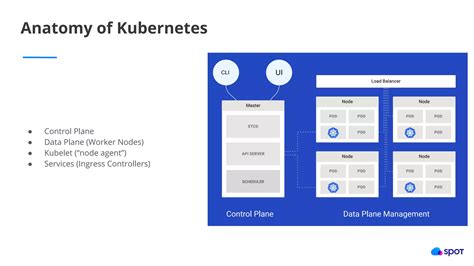 Kubernetes Reducing Infrastructure Cost And Complexity Pdf Cloud