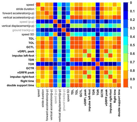 Absolute Correlation Between Optimal Input And Target Features • It Can
