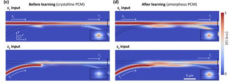 Researchers Developed A Backpropagation Free Supervised Learning