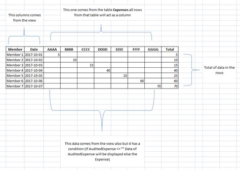 Mysql How To Create A Pivot Based On Date Range And Condition Stack