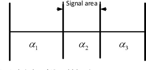 Figure 1 From High Resolution Spectral Estimation Method For Transient