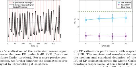 Deconvolution Of The Functional Ultrasound Response In The Mouse Visual