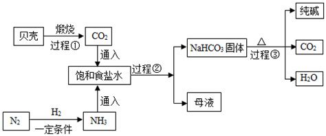 我国制碱工业先驱侯德榜发明了侯氏制碱法其模拟流程如下小