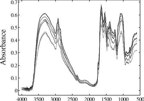Figure From Systematic Functional Analysis Of The Yeast Genome Semantic Scholar