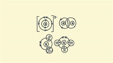 How To Draw Electron Configuration Diagrams Poster RSC Education