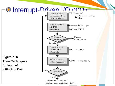 PPT Input Output PowerPoint Presentation Free Download ID 6462765