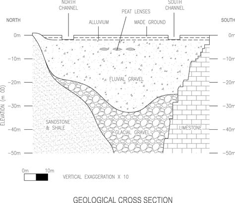 Gravel Drawing Easy At Jerry Matos Blog