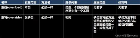 Java基础十七——方法重写java方法重写的格式 Csdn博客 Java基础十七——方法重写java方法重写的格式 Csdn博客