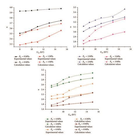 theoretical calculation and experimental values for the reflection