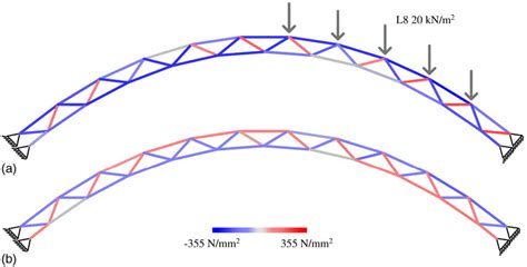 A Optimal Load Path And B Load Path Redirection Under LC8 Scale Download Scientific