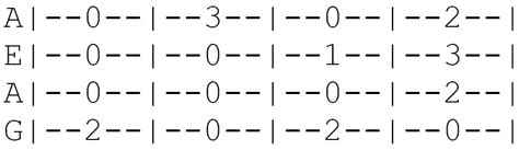 Ukulele Chords I Dont Know My Name