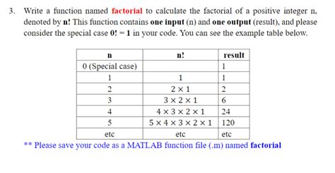 Solved 3 Write A Function Named Factorial To Calculate The