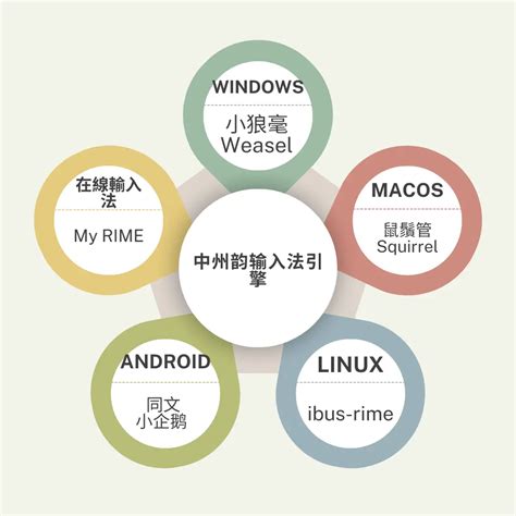 rime鼠须管输入法完整安装配置教程：mac用户的最佳选择 码造社 mazaoshe