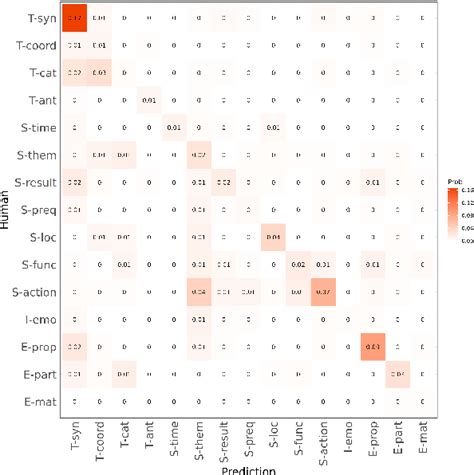 Figure 1 From Can Gpt 4 Recover Latent Semantic Relational Information From Word Associations A Figure 1 From Can Gpt 4 Recover Latent Semantic Relational Information From Word Associations A