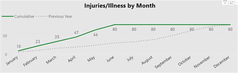 Solved Cumulative Count Previous Year Microsoft Fabric Community