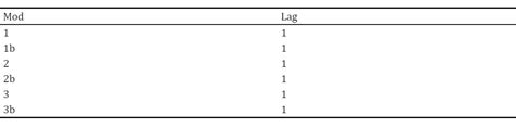 R How To Center Text In A Table Drawn With Kableextra Stack Overflow