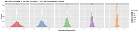 A Simulating Sampling Distributions Biology 723 Statistical