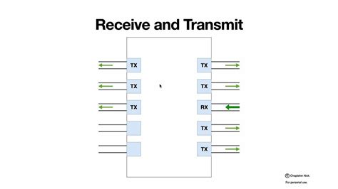 Pfc Flow Control Using Pause Frames And Priority Based Pause Youtube
