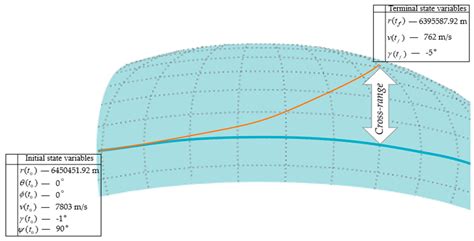Fast Trajectory Generation With A Deep Neural Network For Hypersonic Entry Flight