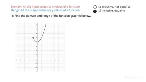 Domain And Range Worksheet Secondary Ii Worksheets For Kindergarten