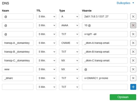 Totally Messed Up Configuration With TransIP Issue StackExchange Dnscontrol GitHub