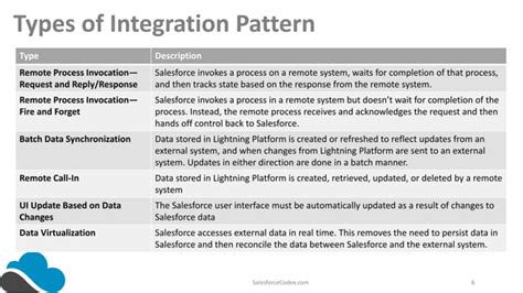 Salesforce Integration Pattern Overview Pptx Operating Systems