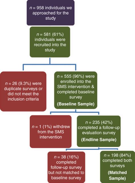 CSIRO PUBLISHING Sexual Health