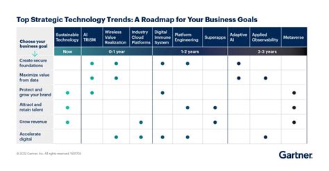 Jacob Genal On Linkedin 2024 Gartner Top Strategic Technology Trends Detailed Guide Ebook