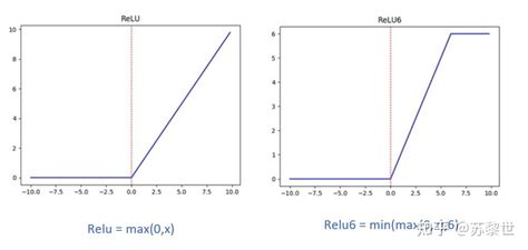 轻量级神经网络——mobilenets V1 V3详解 知乎