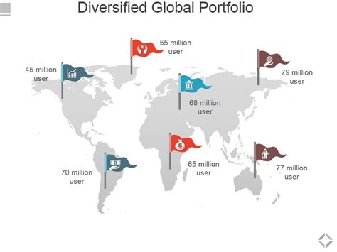 Diversified Global Portfolio Ppt Powerpoint Presentation Model Design Templates