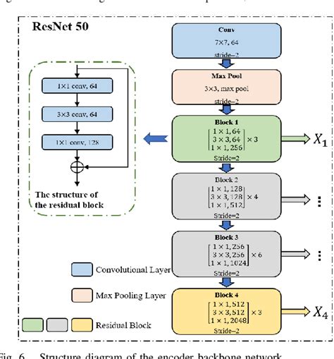 Figure 10 From Weak Feature Defect Detection Of Insulators Considering