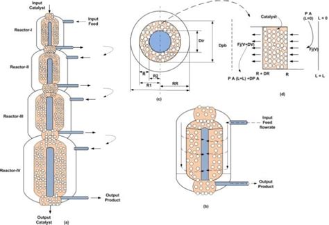 Views And Structure Of The Reactor Model A Integrated Four Reactors Download Scientific