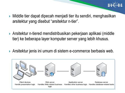 Contoh Arsitektur Umum Sistem Yang Menggunakan Database Arsitektur Sistem Basis Data Gentisya